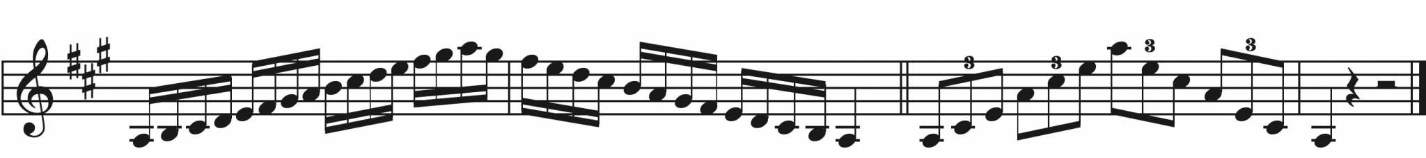 A MAJOR SCALE AND ARPEGGIO - Vic Firth Artists & Education